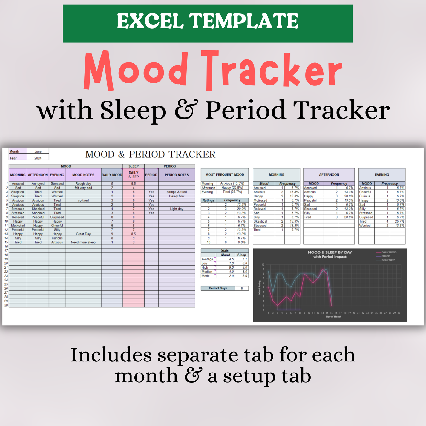 Mood Tracker (Excel) – Designs By Blue Star