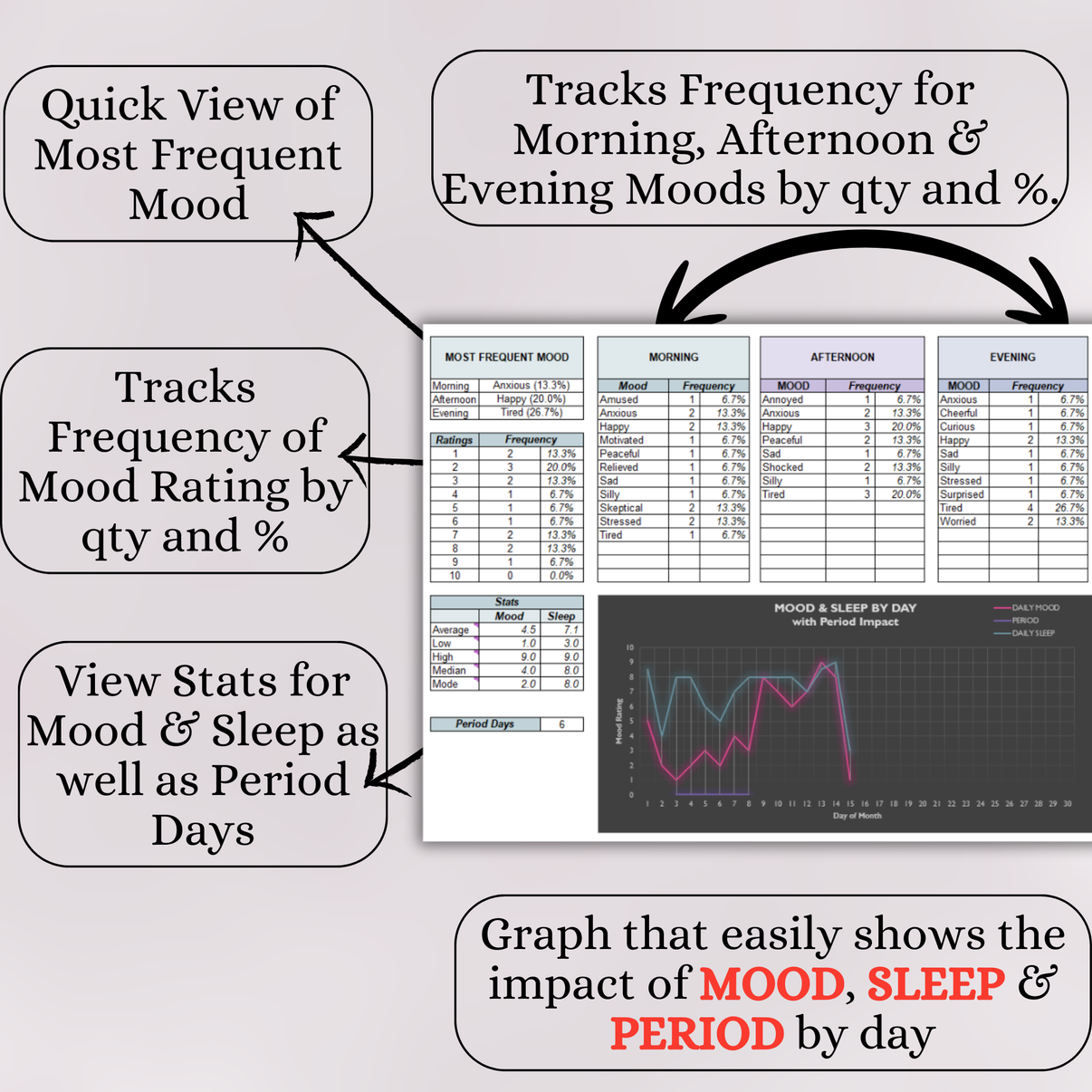 Mood Tracker (Excel) – Designs By Blue Star